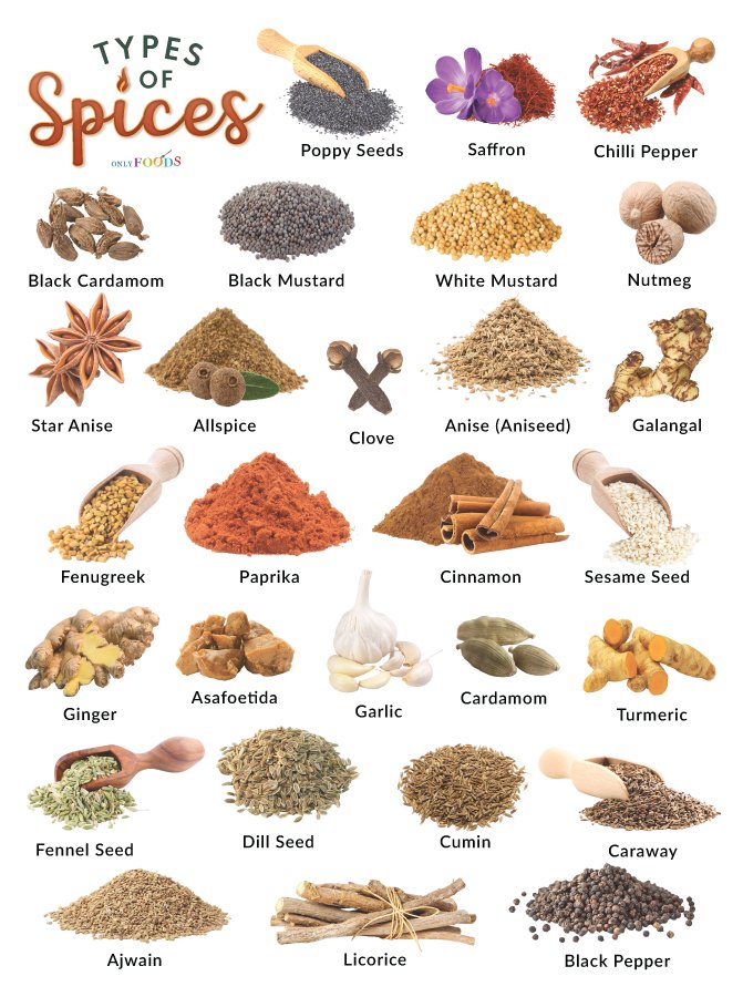 Other Spices – VSK Global Export